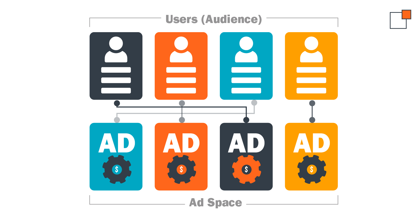 Leveraging Programmatic Advertising For Better Targeting And Efficiency 1709